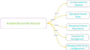 Ansible Blockinfile module: A Master Guide to Avoid Pitfalls